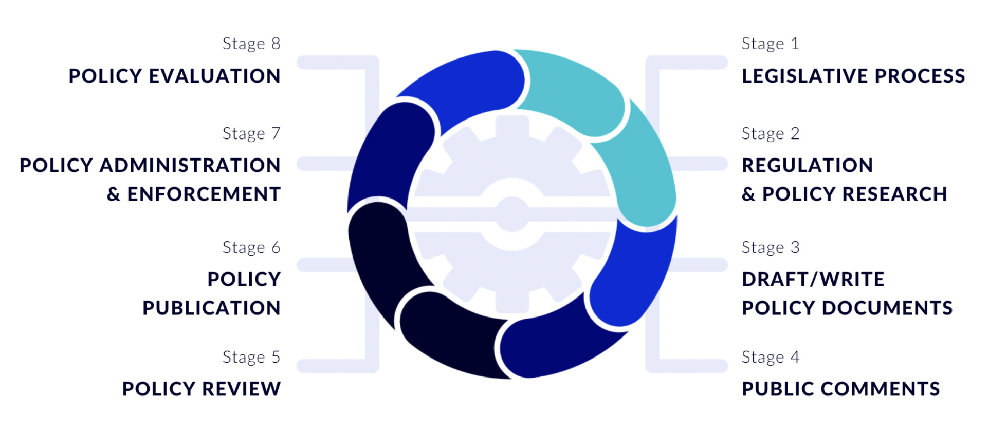 Should you modernize your policymaking system? Top signs | Esper